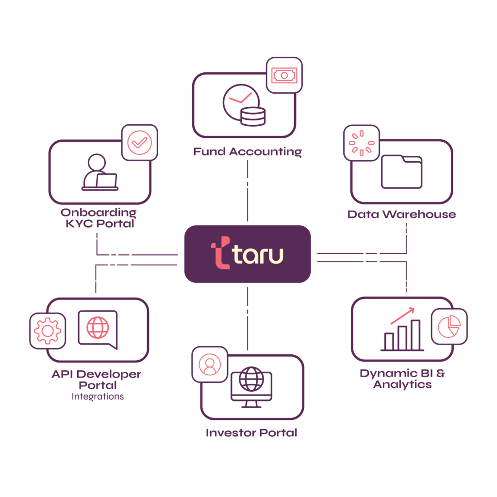 Taru Technology | Redefining Fund Administration